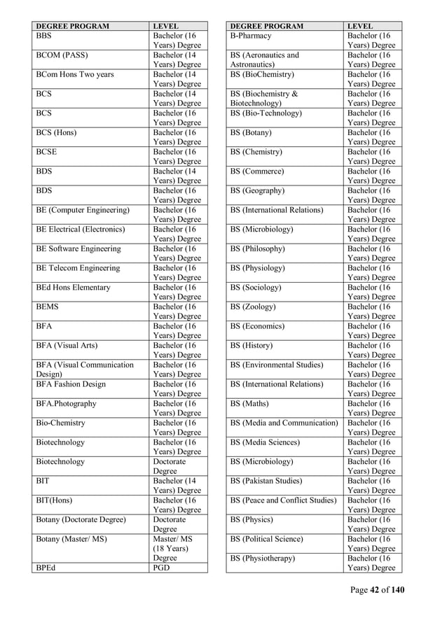 Titles of degrees recognized in Pakistan.pdf | Professional School ...