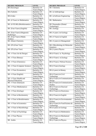 Titles of degrees recognized in Pakistan.pdf