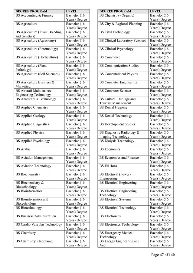Titles of degrees recognized in Pakistan.pdf | Professional School ...