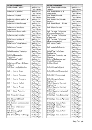 Titles of degrees recognized in Pakistan.pdf
