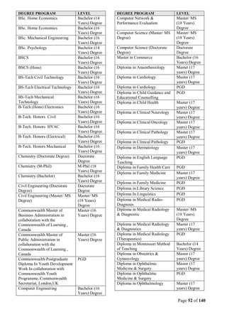 Titles of degrees recognized in Pakistan.pdf