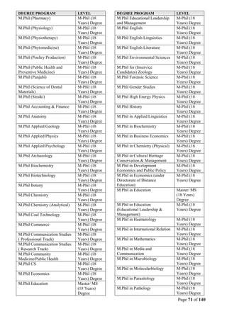 Titles of degrees recognized in Pakistan.pdf