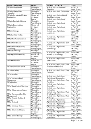 Titles of degrees recognized in Pakistan.pdf