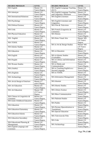 Titles of degrees recognized in Pakistan.pdf