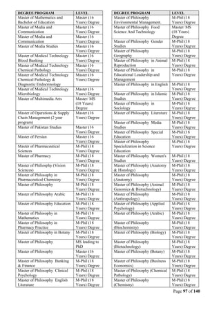 Titles of degrees recognized in Pakistan.pdf