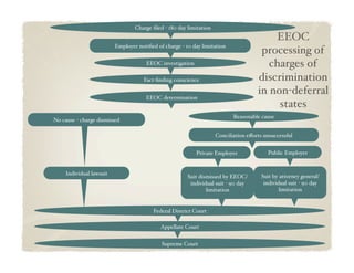 Title VII PowerPoint Slides | PDF