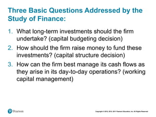 Introduction to Finance for Principle of Finance.pptx