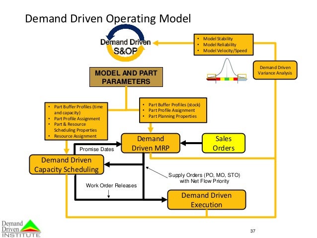 How to become truly demand driven based on accurate customer orders r…
