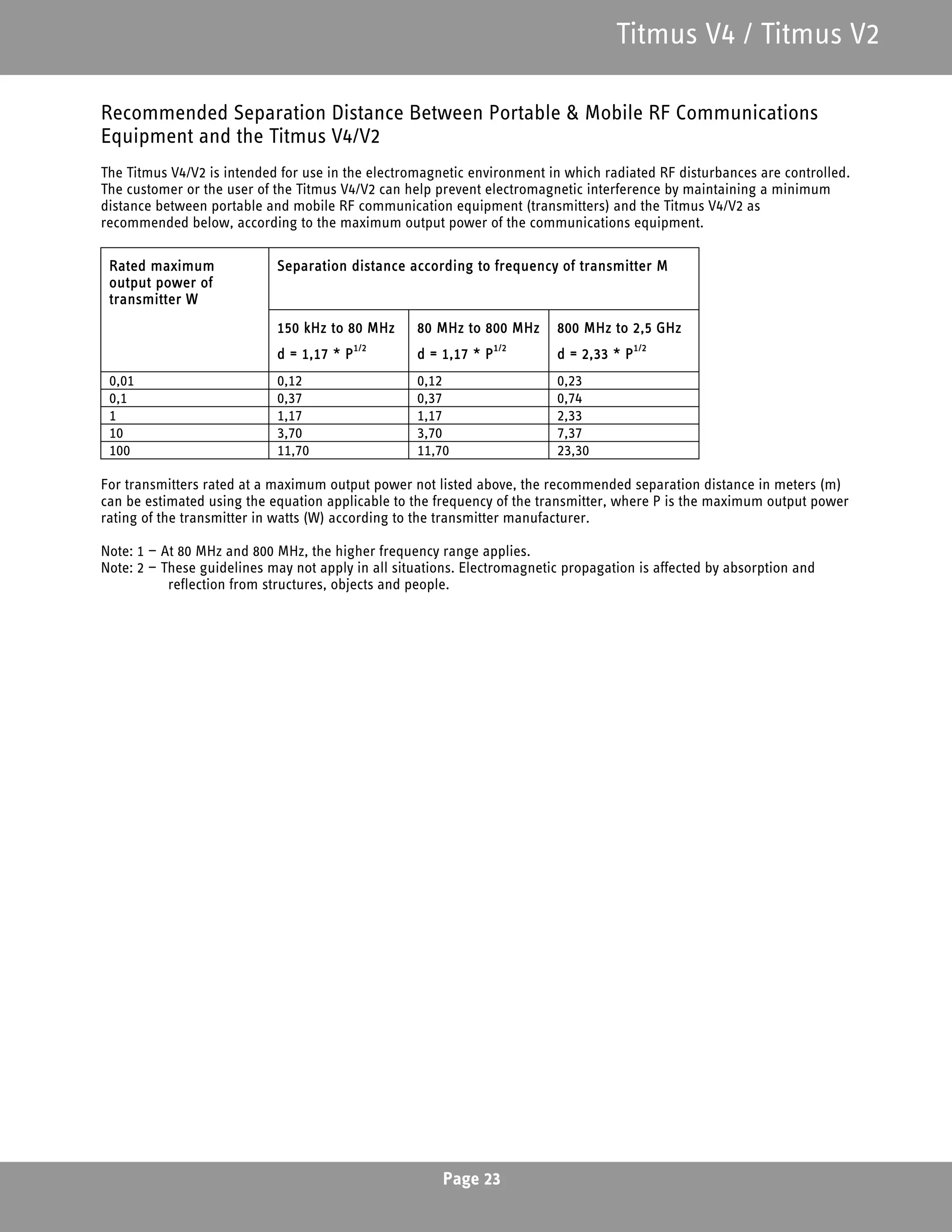 Titmus V4 vision screener user manual | PDF