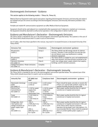 Titmus V4 vision screener user manual | PDF