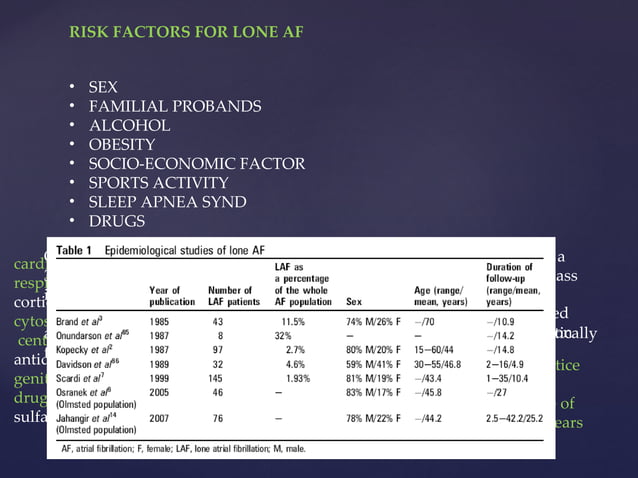 Lone Atrial Fibrillation | PPT