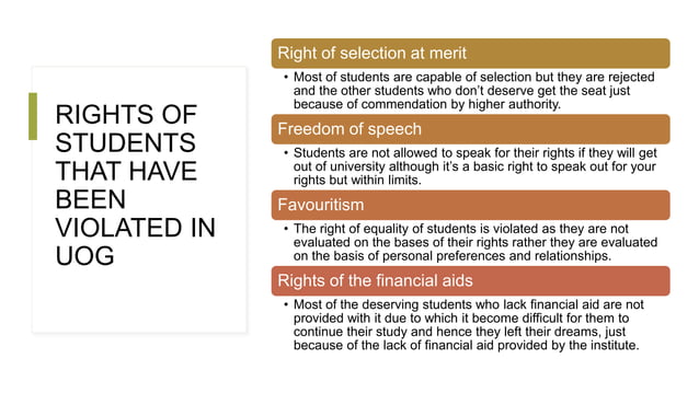 student rights violation.pptx