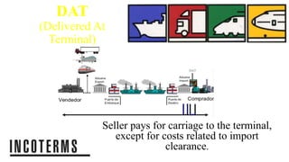 INCOTERMS | PPTX