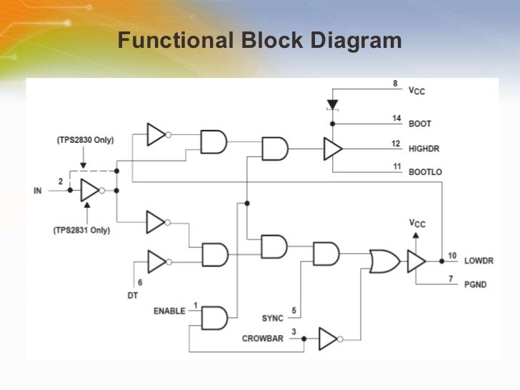 Fast Synchronous- Buck MOSFET Drivers with Dead Time Control