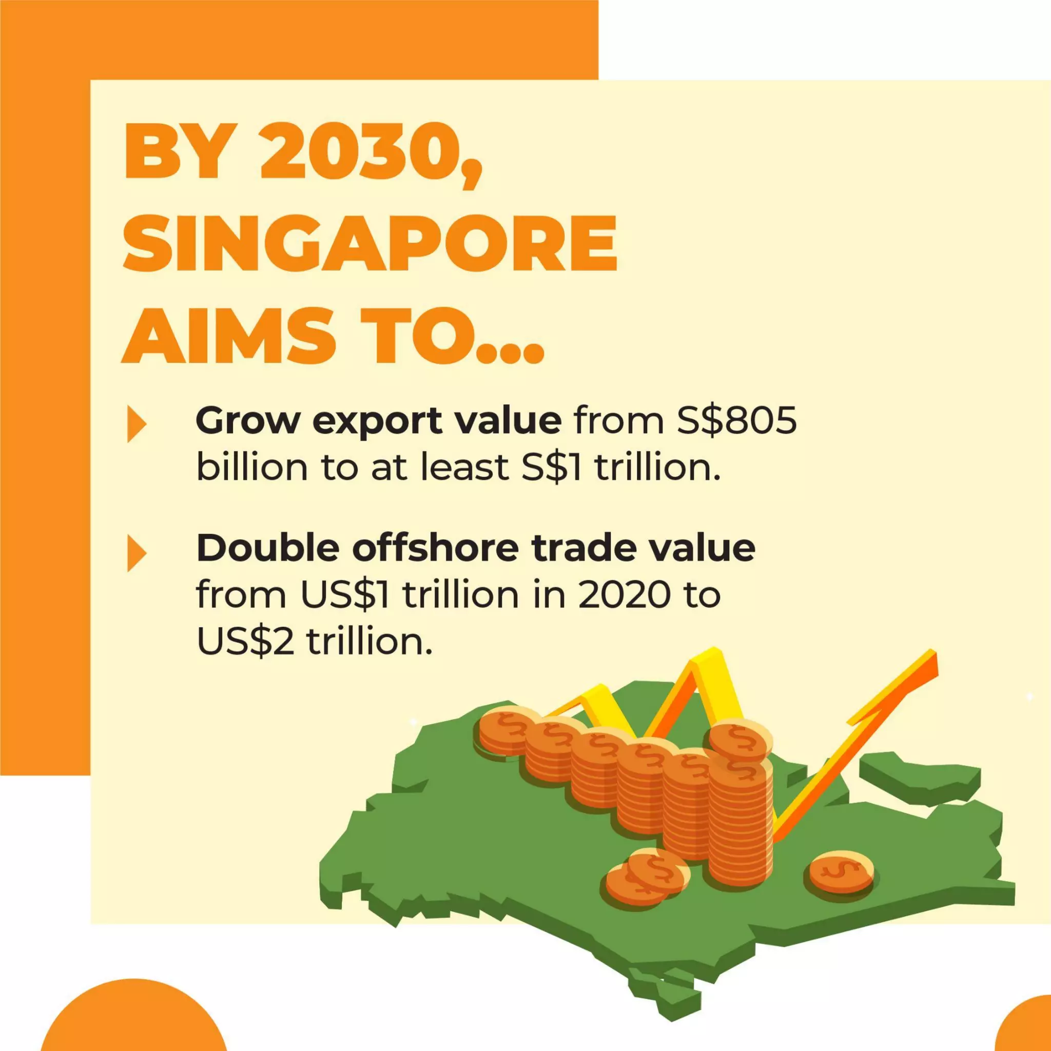 Trade 2030 Strategy | PDF