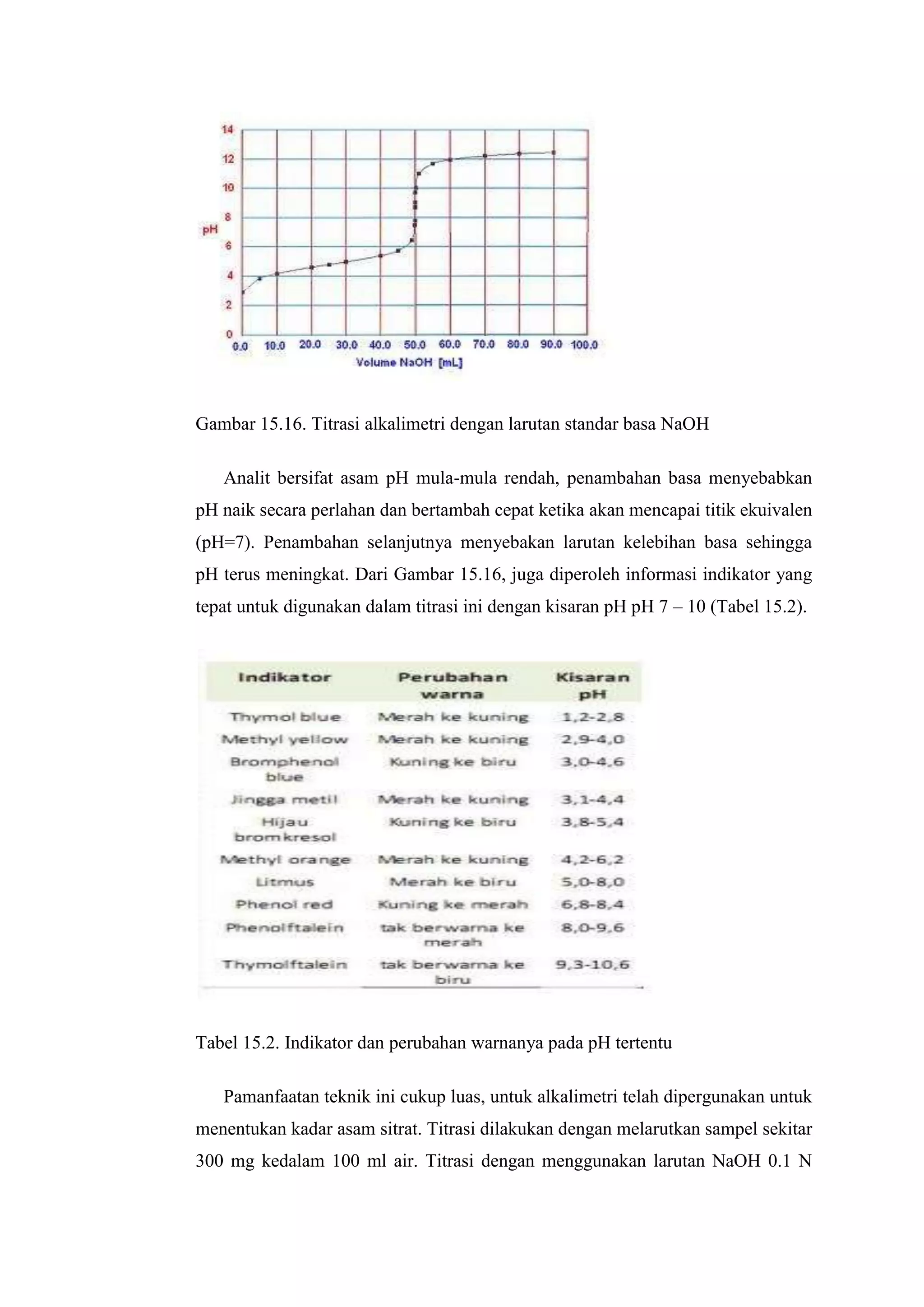 Titrasi asam basa | DOCX