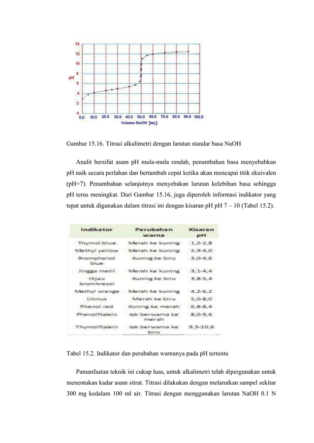 Titrasi asam basa | DOCX