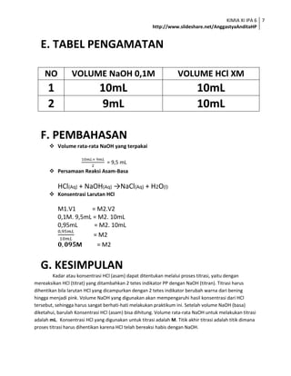 Laporan Praktikum Titrasi asam basa | DOCX