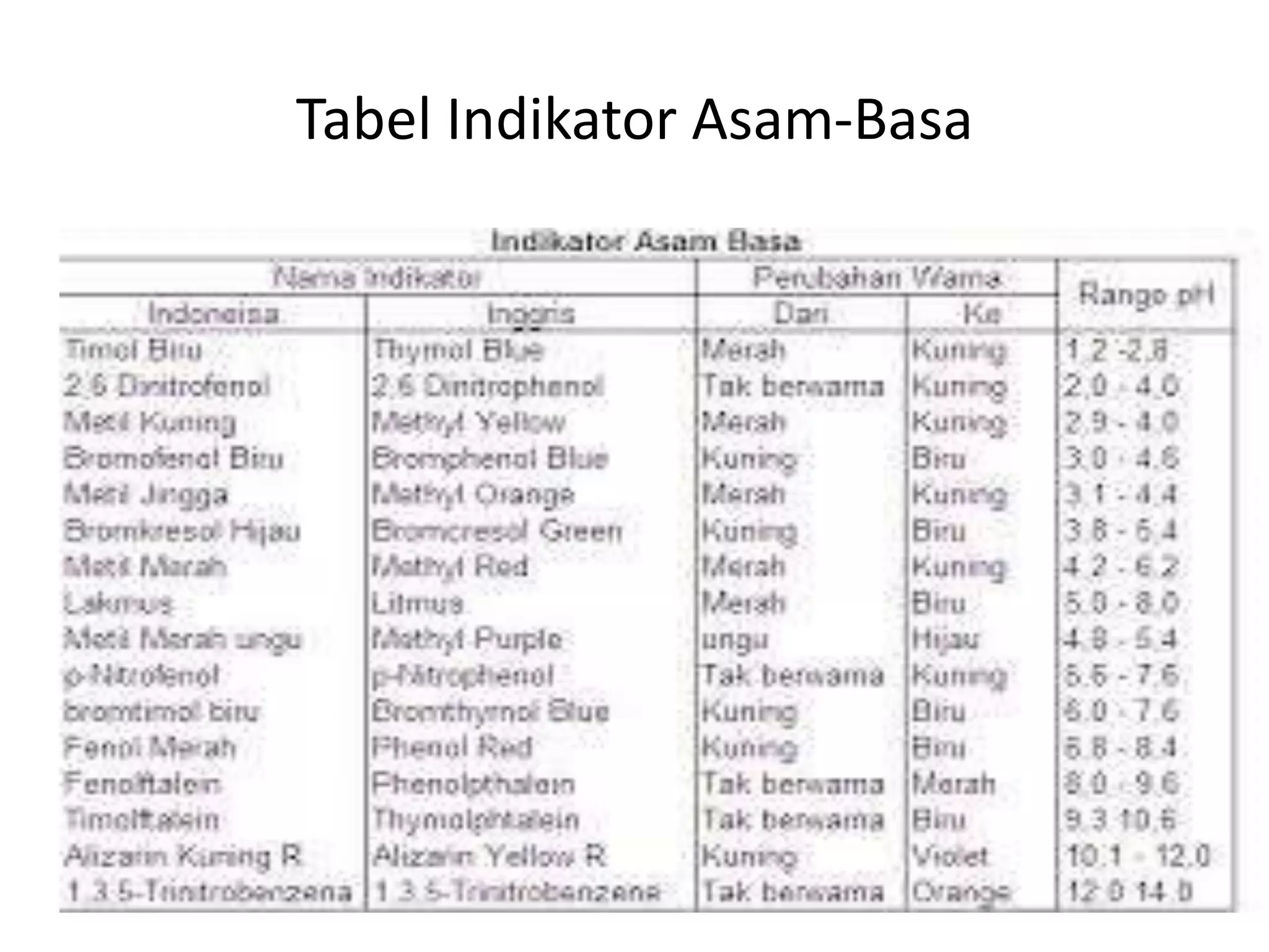 Titrasi asam basa | PPTX
