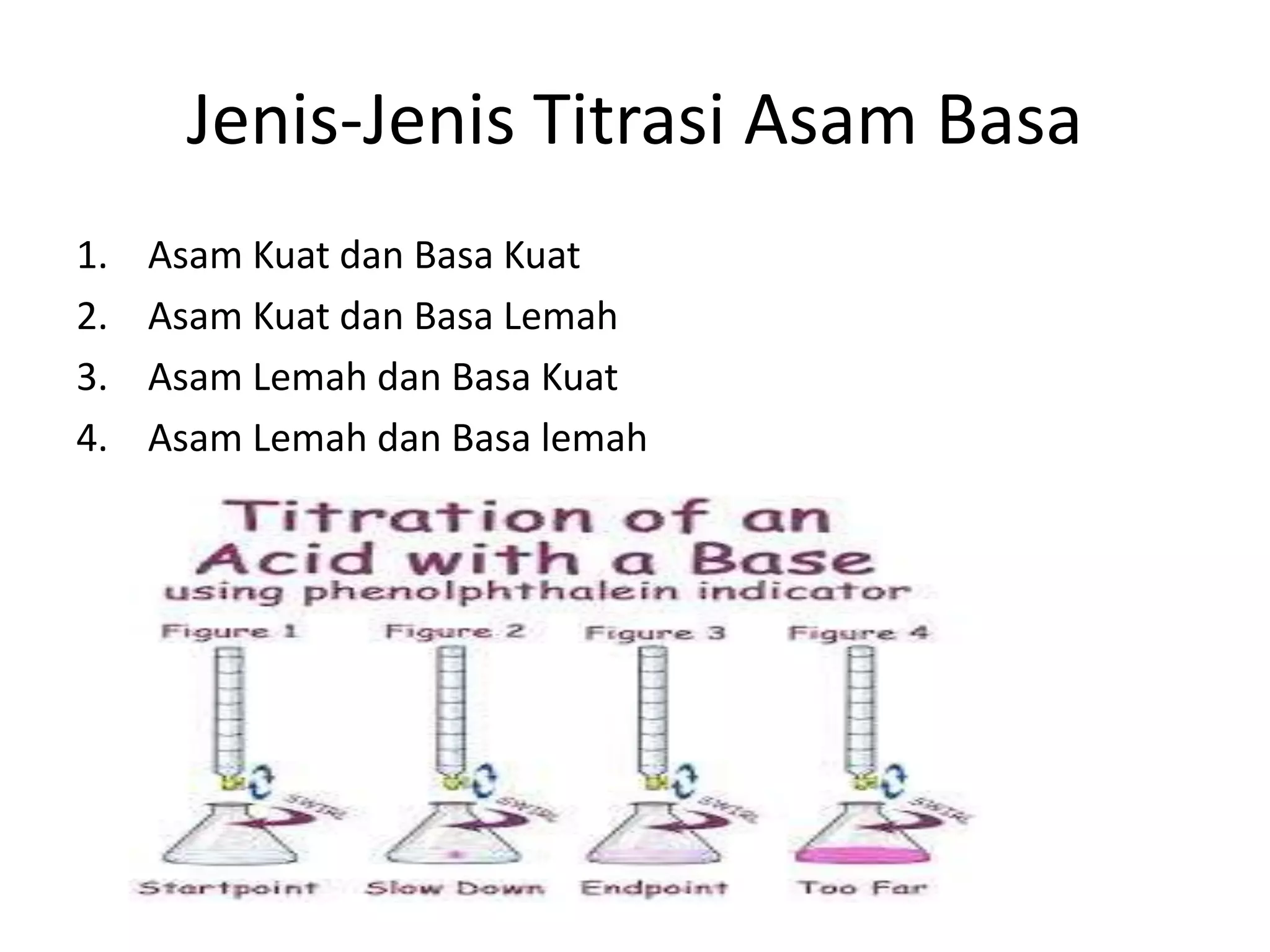 Titrasi asam basa | PPTX