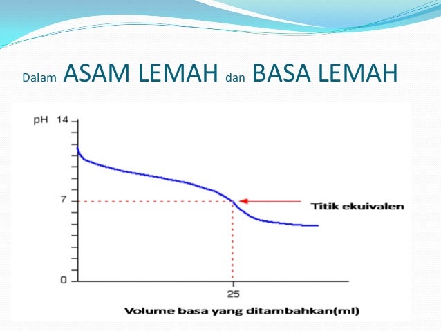 Titrasi asam basa 2