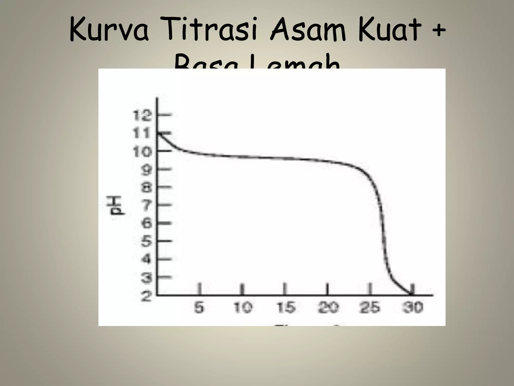 Titrasi asam basa | PPTX