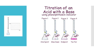 PENJELASAN TITRASI ASAM BASA KIMIA KELAS XI | PPTX