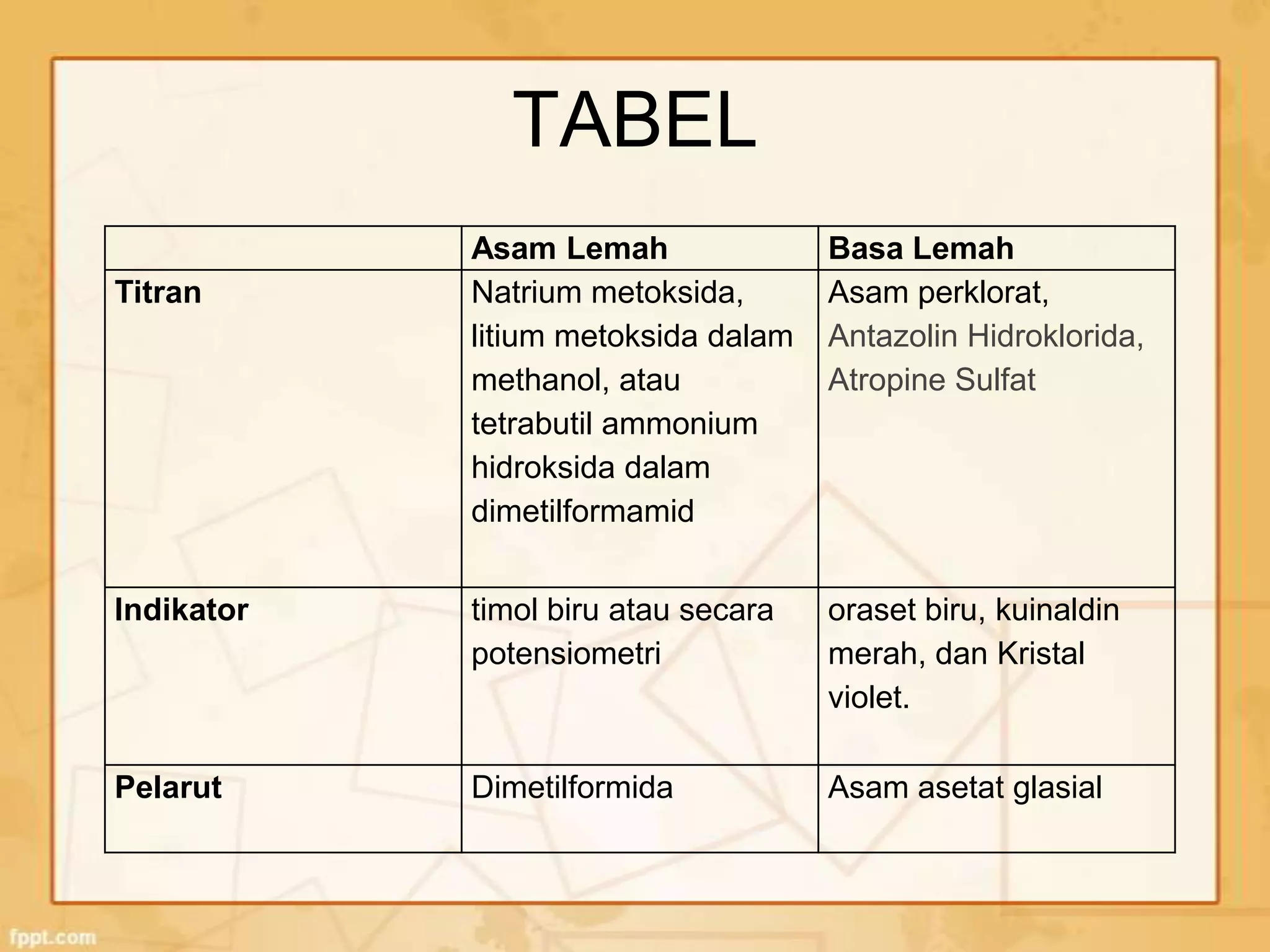 Titrasi Bebas Air | PPTX