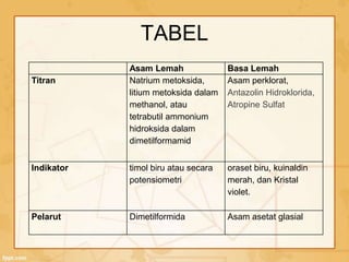 Titrasi Bebas Air | PPTX