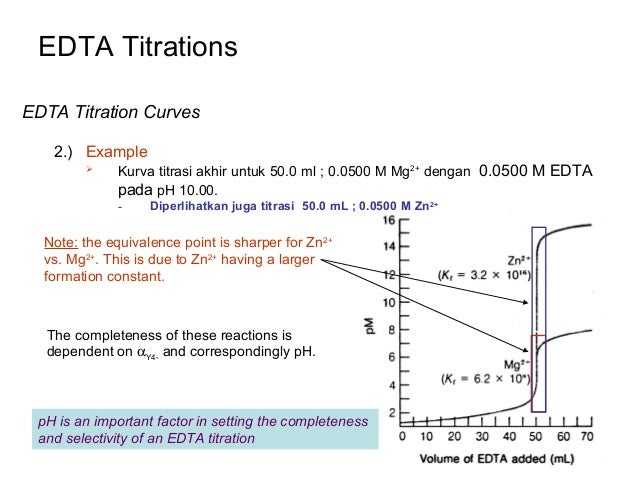 Titrasi kompleksometri
