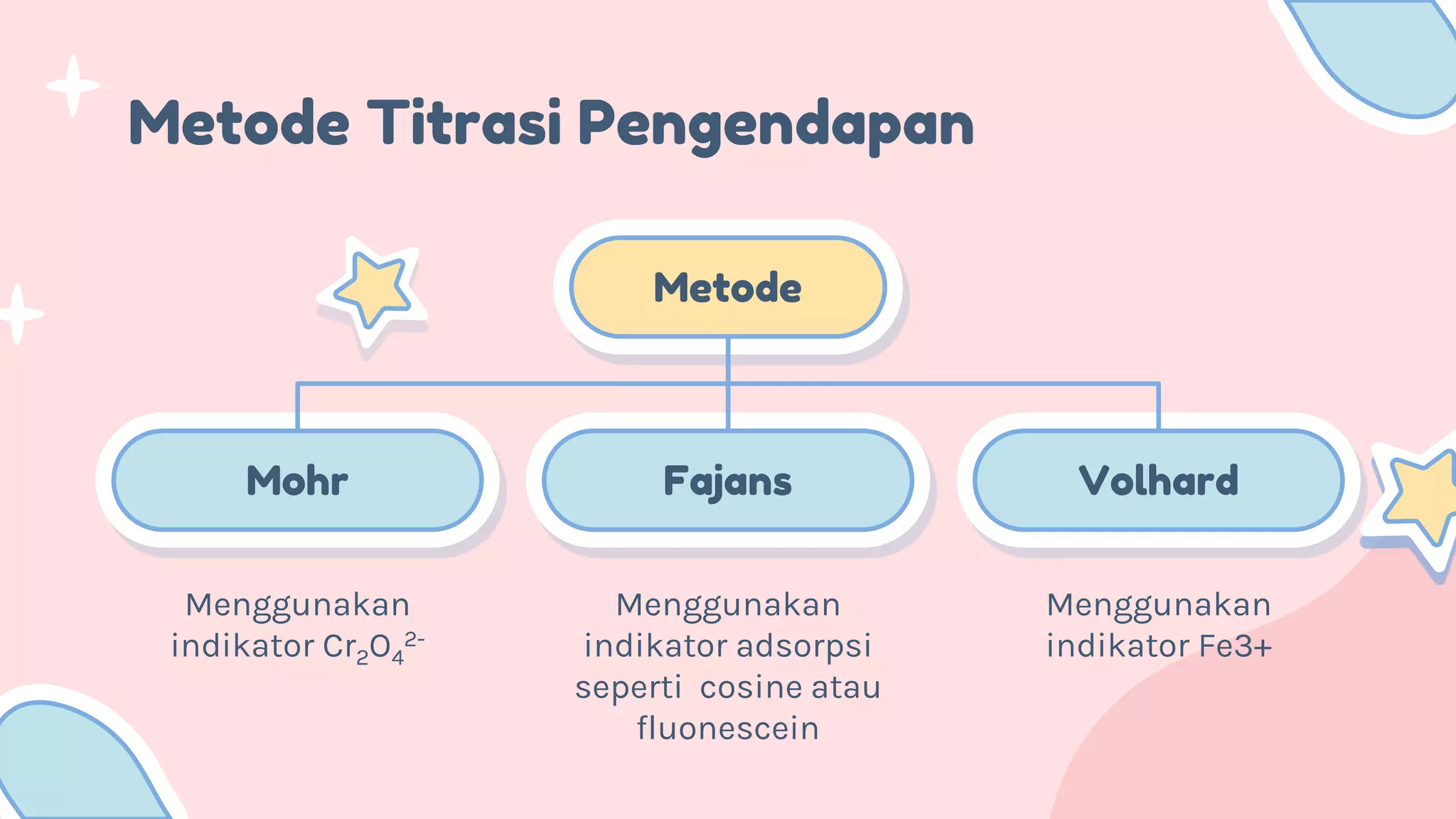 Titrasi Pengendapan.pptx