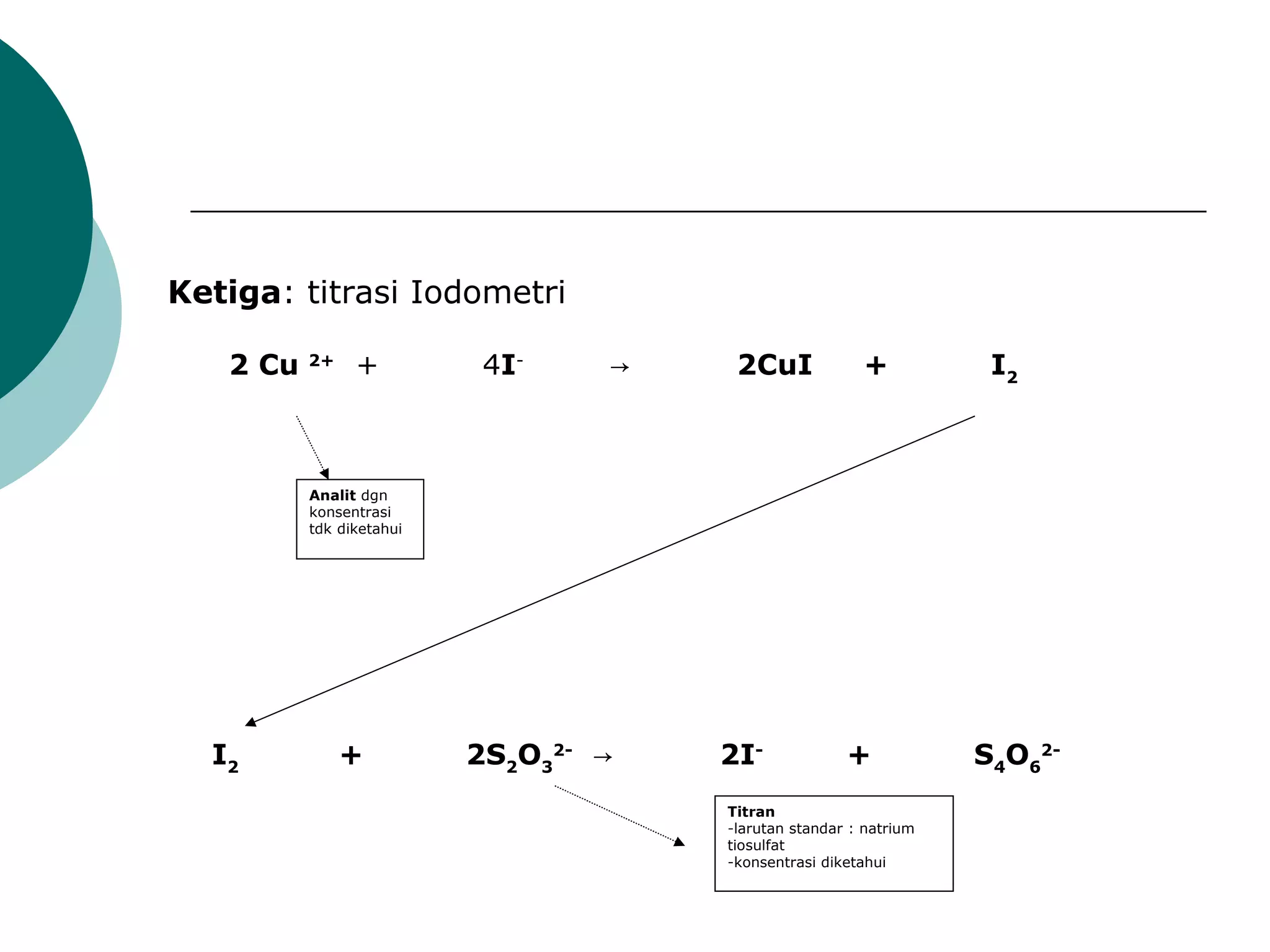 Titrasi redoks | PPT