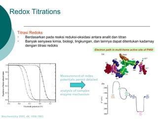 Titrasi redoks | PPT
