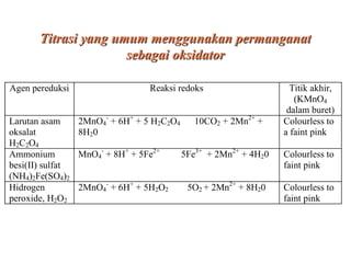 Titrasi redoks 1 | PPT