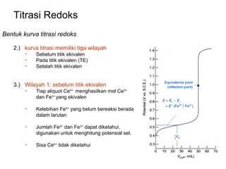Titrasi redoks 2 | PPT