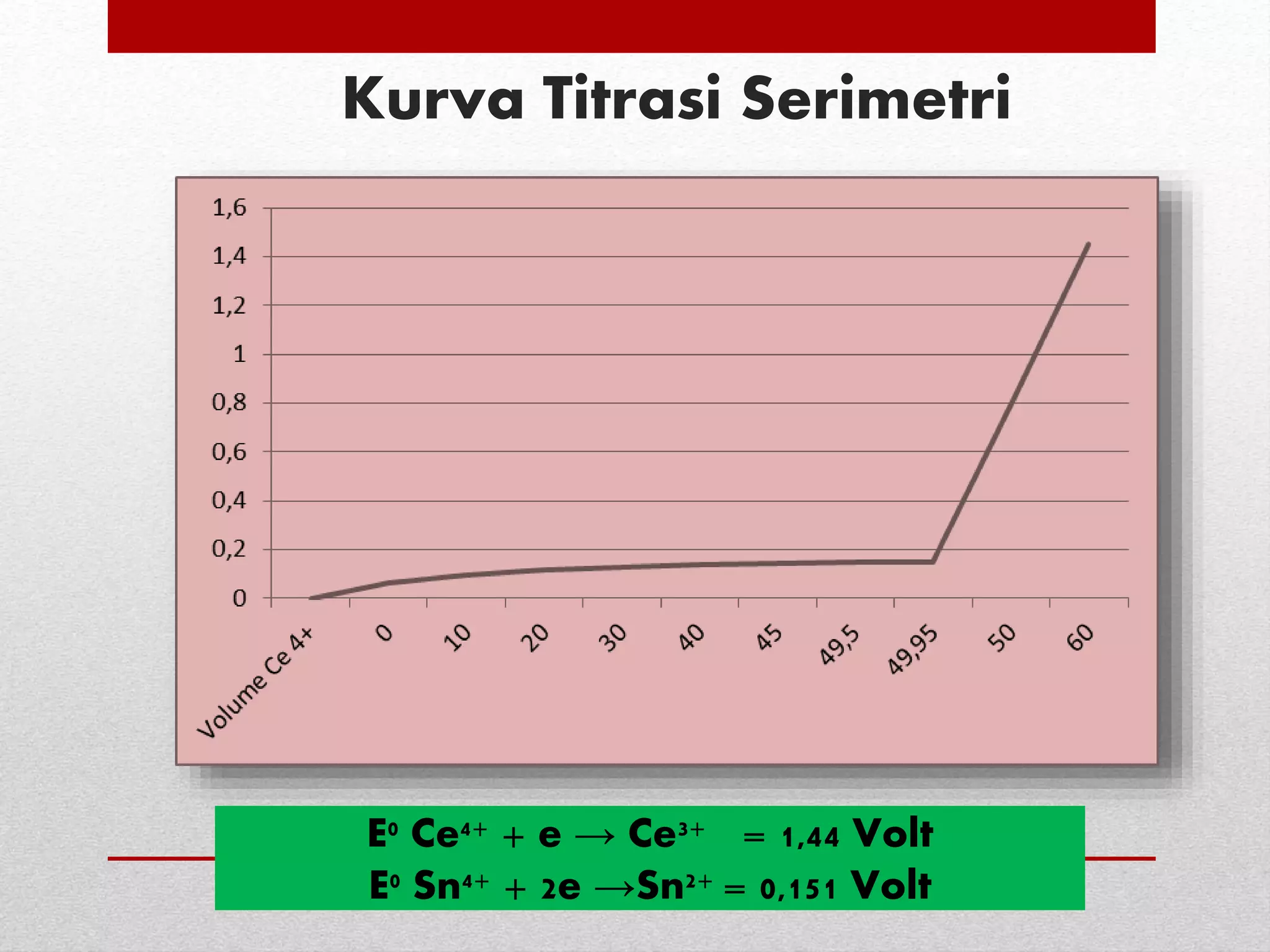 Titrasi redoks metode serimetri | PPTX