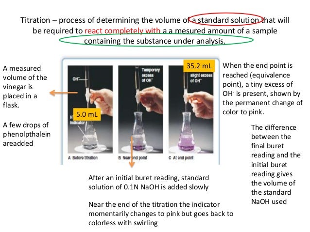 Titration Techniques Chemistry Tutorial
