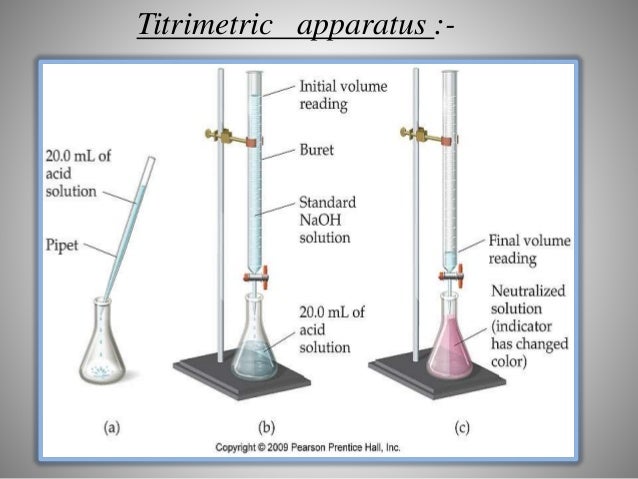 Titration