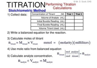 TITRATION | PDF