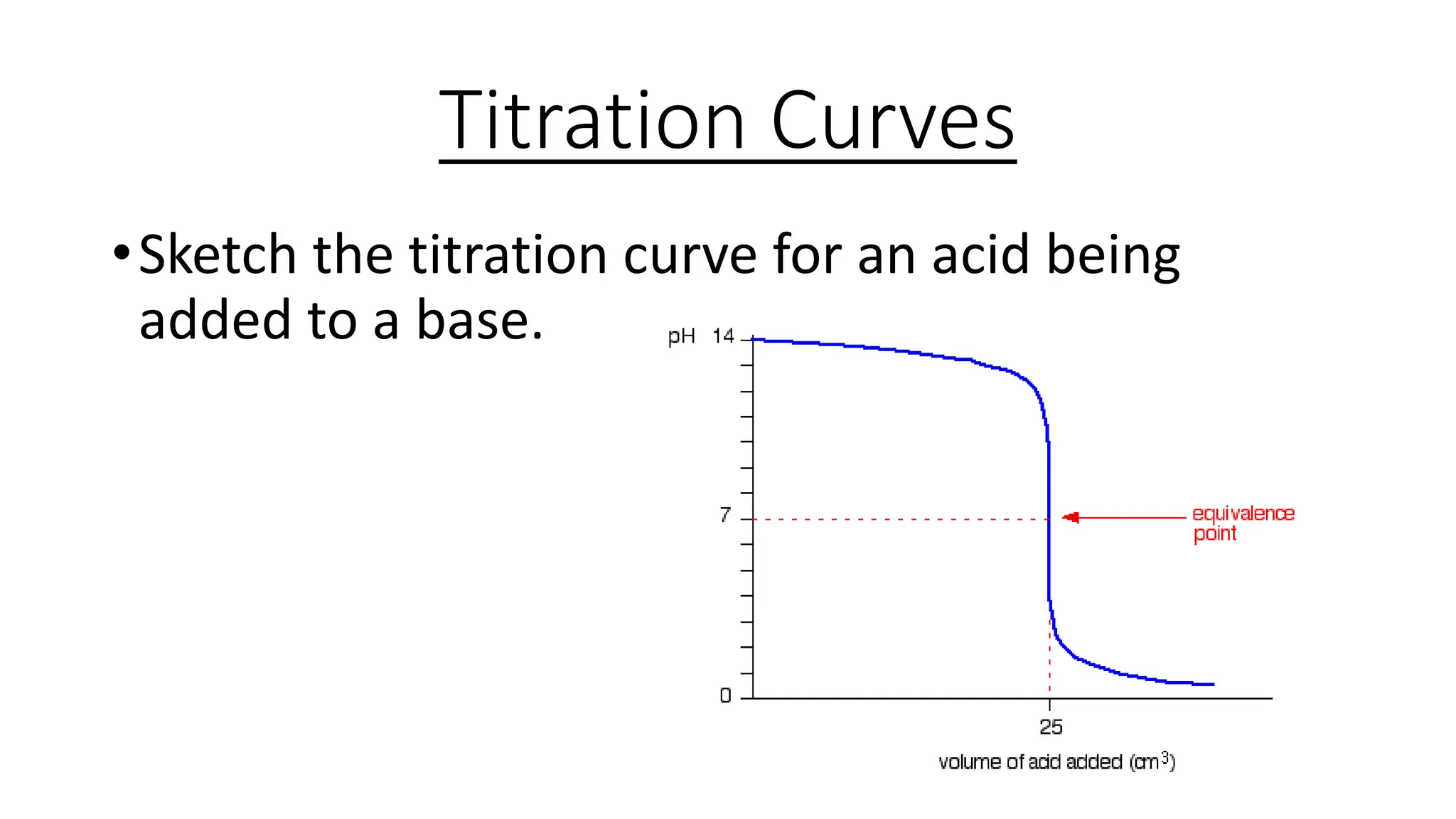 Titration-curves.pptx