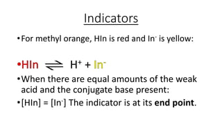 Titration-curves.pptx