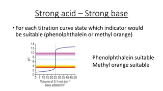 Titration-curves.pptx