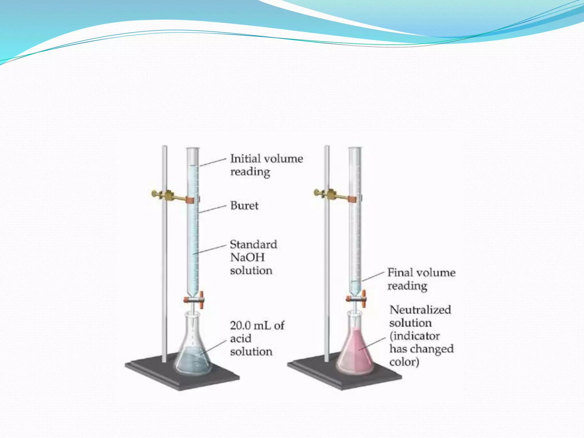 Titration | PPTX | Chemistry | Science