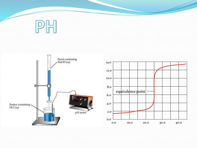 Titration | PPTX | Chemistry | Science