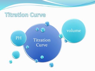 Titration | PPTX