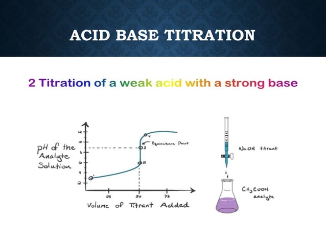 TITRATION ANALYSIS presentation.pptx.pdf