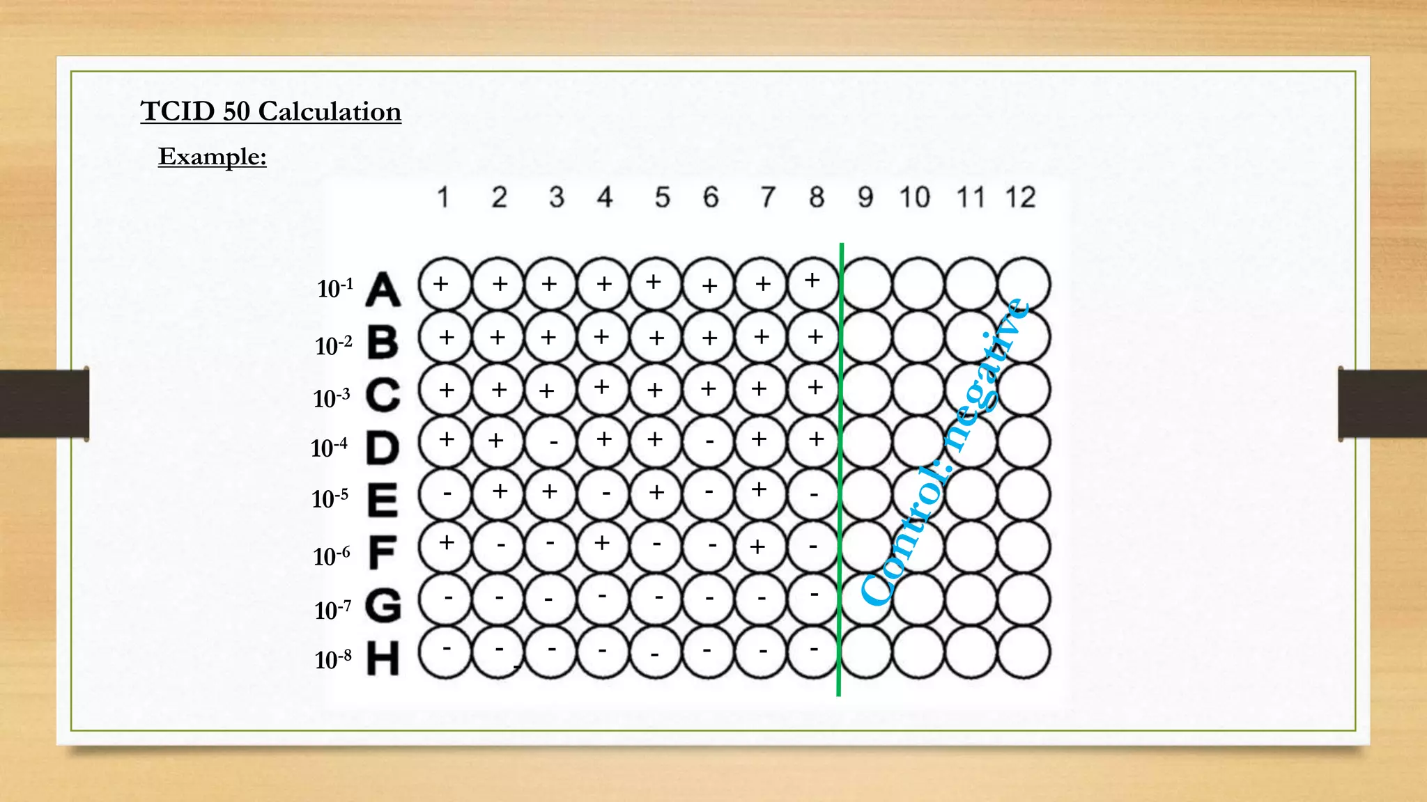 Titration and isolation of viruses using cell cultures | PPTX