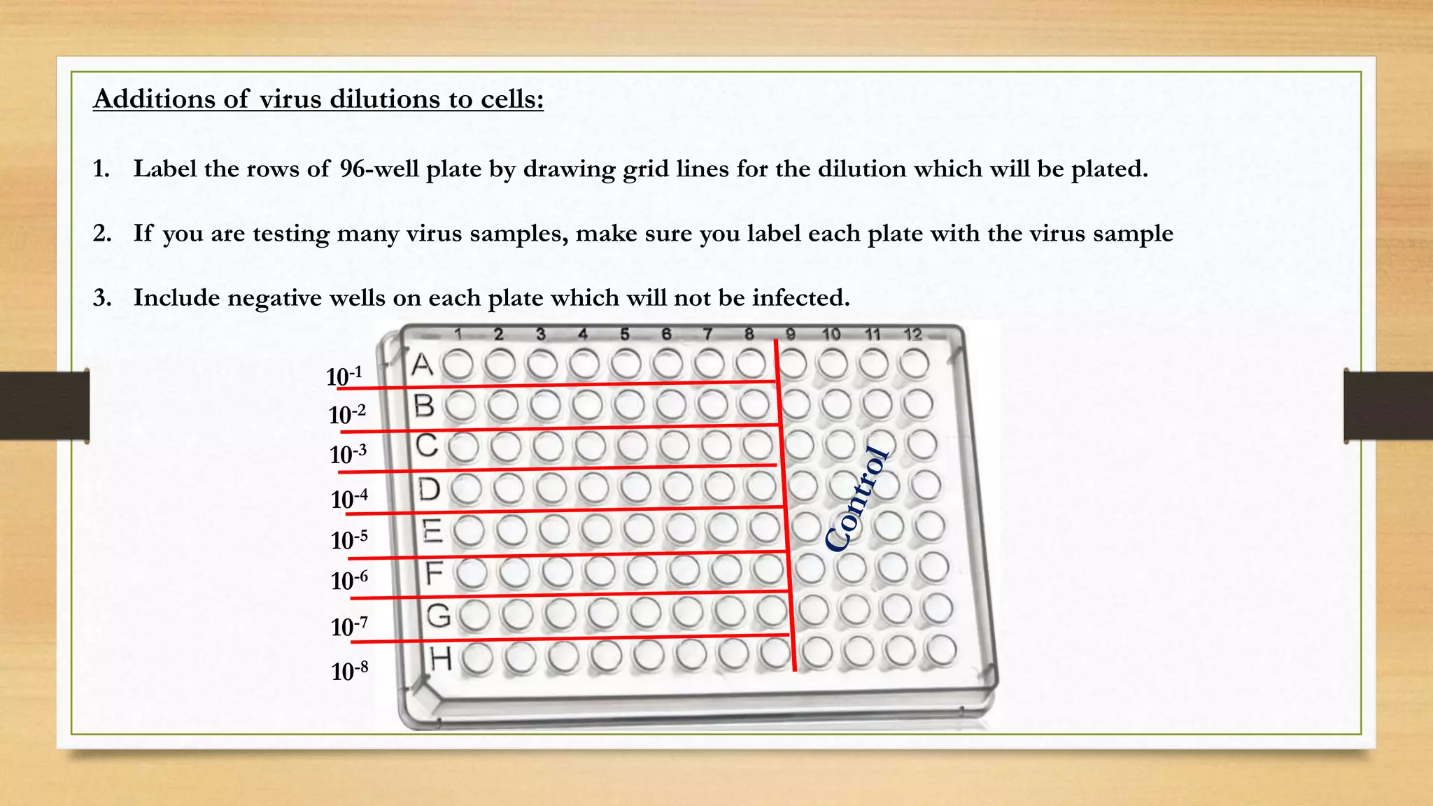 Titration and isolation of viruses using cell cultures | PPTX