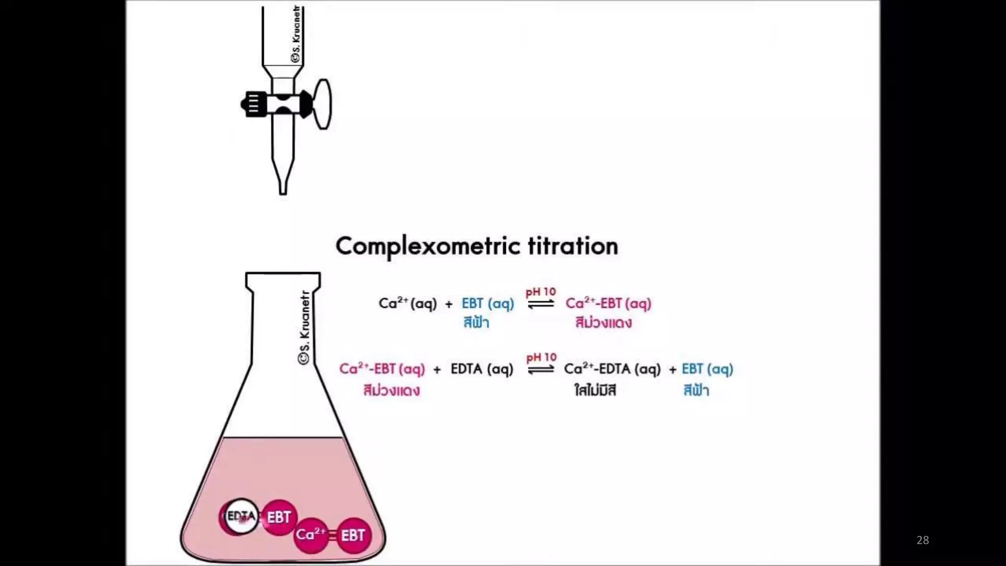 Titrametric Analysis and its types | PPTX