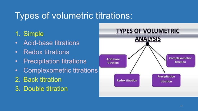 Titrametric Analysis and its types | PPTX